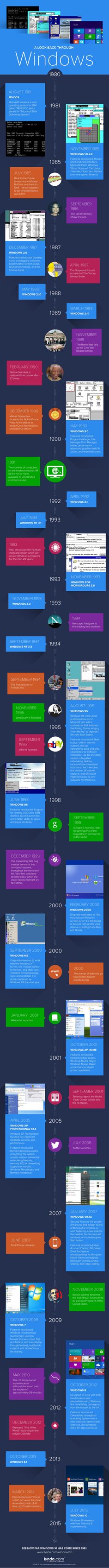 » Windows through the years