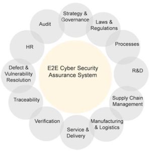 » Huawei assurance system ensures optimal cybersecurity